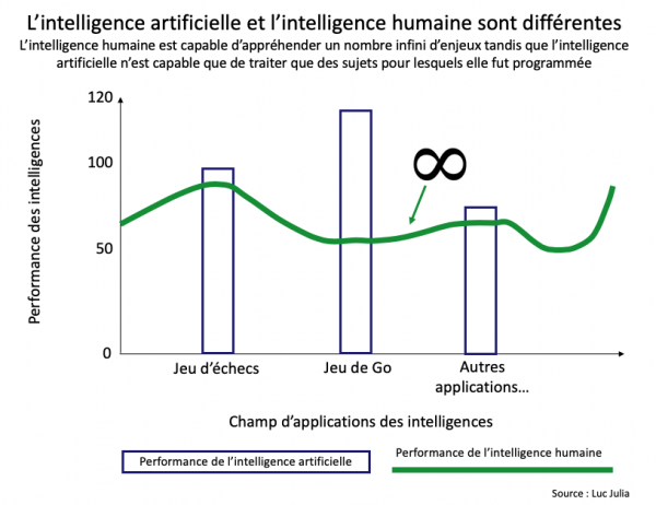 Intelligence humaine et intelligence artificielle - The Innovation Blog